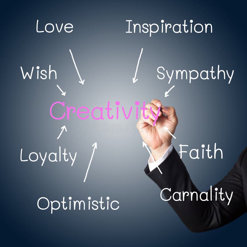 Concept Of Creativity stock illustration. Illustration of creative ...