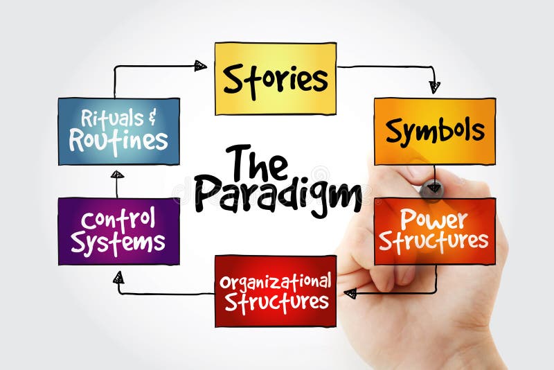Hand Writing Cultural Web Paradigm Stock Image - Image of direction ...