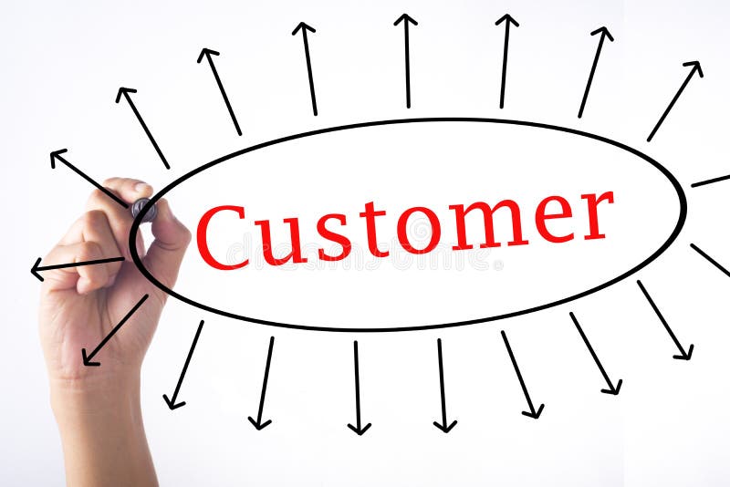 Hand Writing Customer Concept on Transparent Board Stock Photo - Image ...