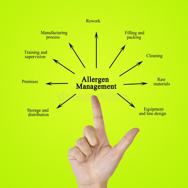 Hand Writing Element of Allergen Risk Management for Business Co Stock ...