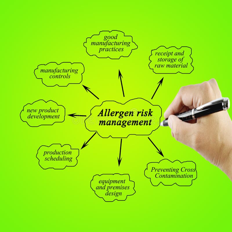 Hand Writing Element of Allergen Risk Management for Business Co Stock ...
