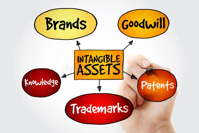 Hand Writing Intangible Assets Stock Photo - Image of guidelines ... Hand Writing Intangible Assets Stock Photo - Image of guidelines ...