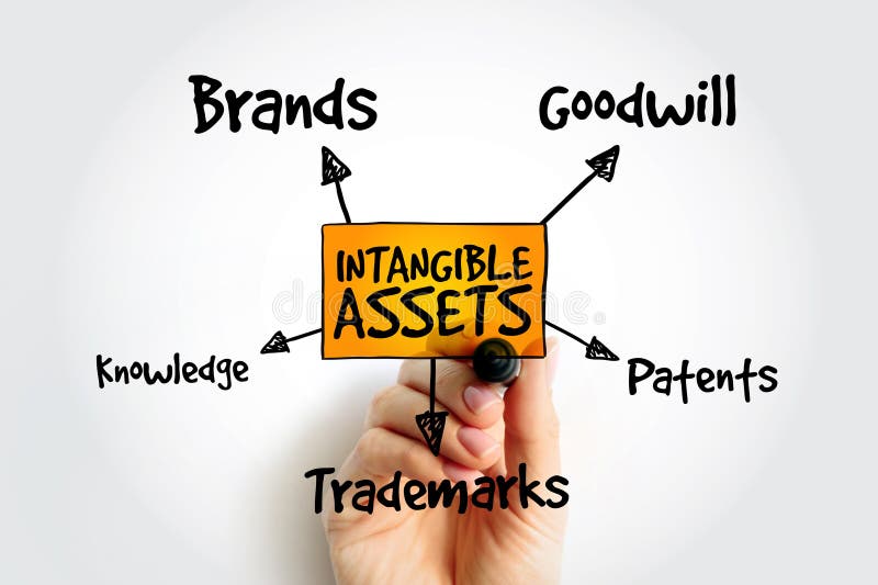 Hand Writing Intangible Assets Types with Marker, Business Concept ... Hand Writing Intangible Assets Types with Marker, Business Concept ...