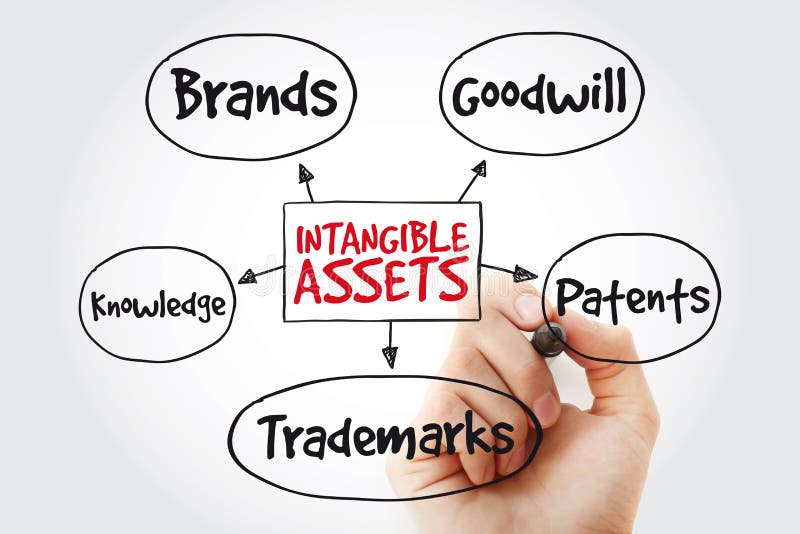 Intangible Assets Types with Marker, Business Concept Stock Image ... Intangible Assets Types with Marker, Business Concept Stock Image ...