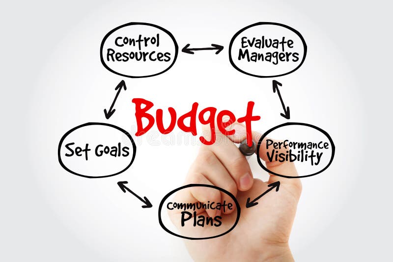 Budget, Mind Map Flowchart Business Concept for Presentations and ...
