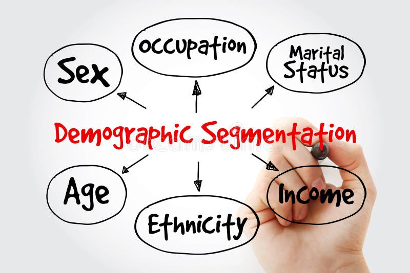 Demographic Segmentation Mind Map Flowchart Social Business Concept for ...