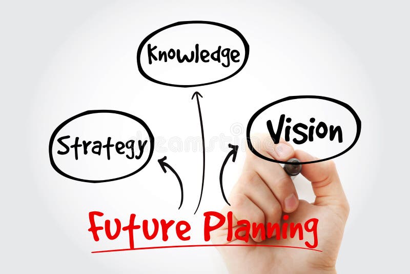 123 Plan Future Mind Map Stock Photos - Free & Royalty-Free Stock ...