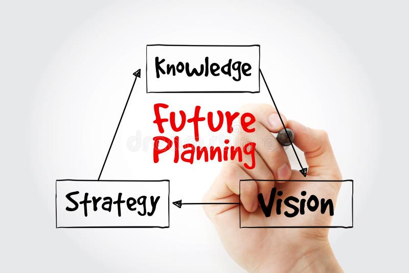 147 Plan Future Mind Map Stock Photos - Free & Royalty-Free Stock ...