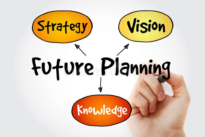 123 Plan Future Mind Map Stock Photos - Free & Royalty-Free Stock ...