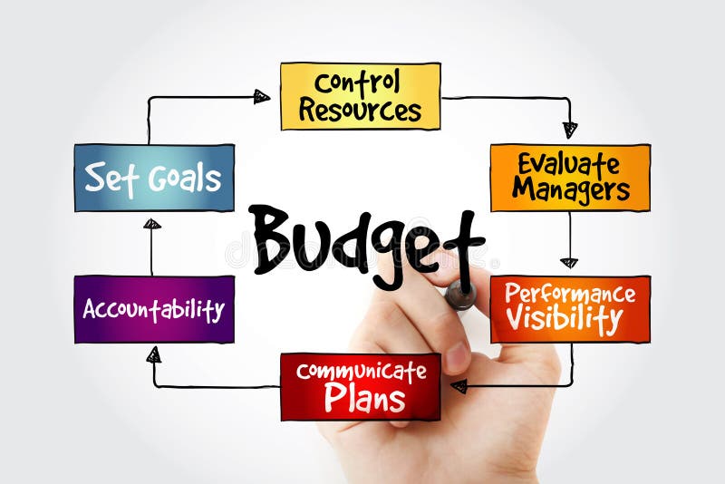 Hand Writing with Marker Purposes of Maintaining Budget Mind Map ...