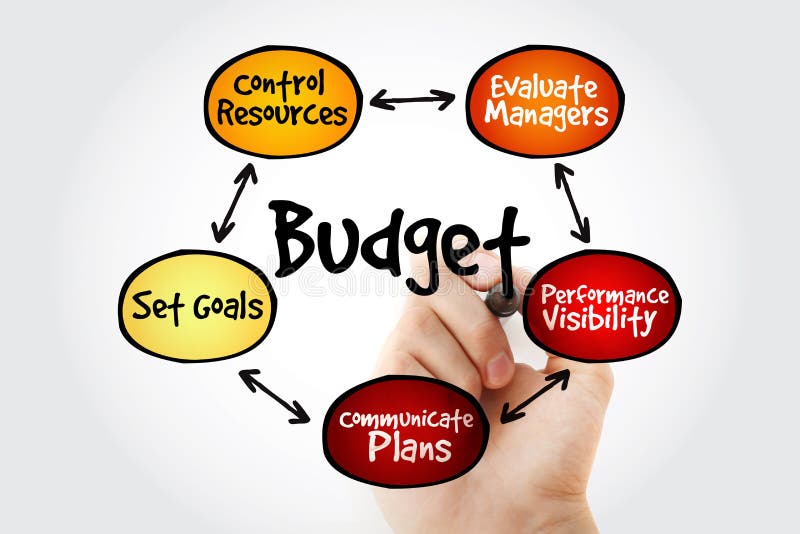 Hand Writing with Marker Purposes of Maintaining Budget Mind Map ...