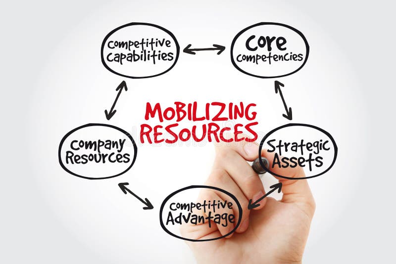 Hand Writing Mobilizing Resources for Competitive Advantage, Strategy ...