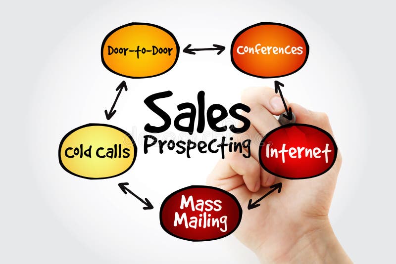 Hand Writing Sales Prospecting Activities Mind Map Flowchart Business ...