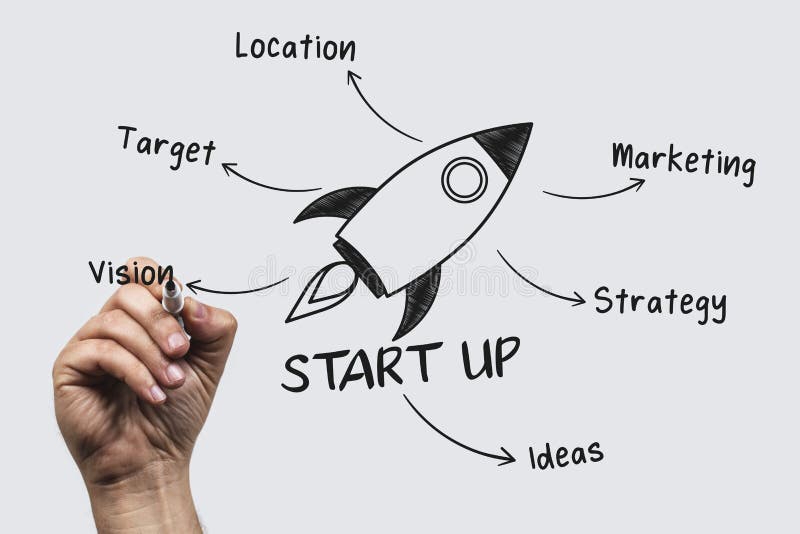 Hand Writing Start Up Basics - Business Concept Stock Image - Image of ...