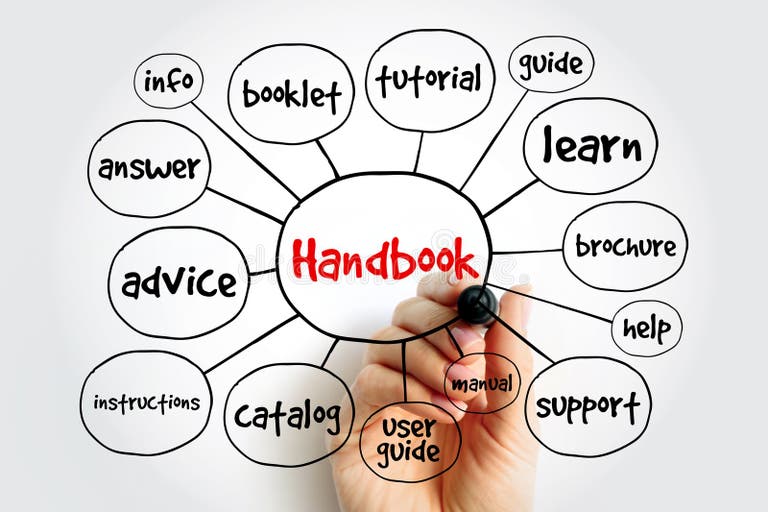 Handbook Mind Map, Concept for Presentations and Reports Stock Image ...