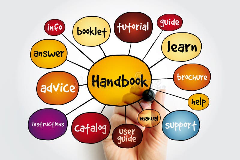 Handbook Mind Map Concept Presentations Reports Stock Photos - Free ...