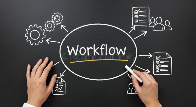 Hands Drawing Workflow Diagram with Chalk on Blackboard Showing Process ...
