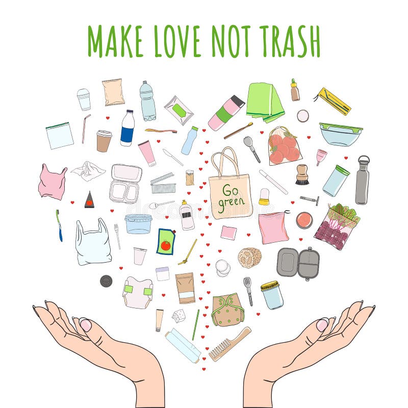 The Zero Waste Hierarchy. Refuse, Reduce and Reuse. Recycling Concept ...