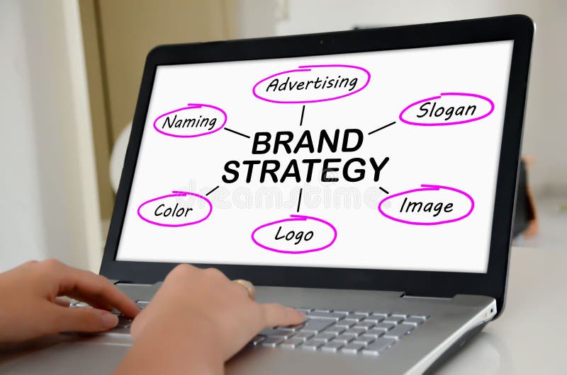 Brand Strategy Concept on a Laptop Screen Stock Photo - Image of design ...