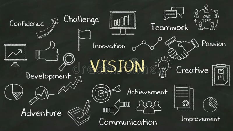 Handwriting Concept of VISION at Chalkboard. with Various Diagram ...
