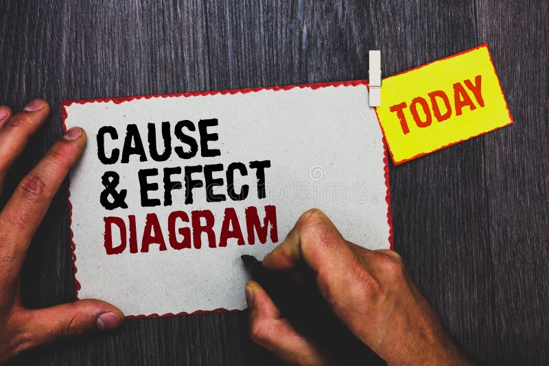 Handwriting Text Writing Cause and Effect Diagram. Concept Meaning ...