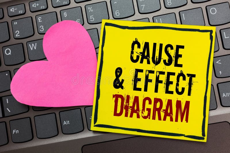 Handwriting Text Writing Cause and Effect Diagram. Concept Meaning ... Handwriting Text Writing Cause and Effect Diagram. Concept Meaning ...
