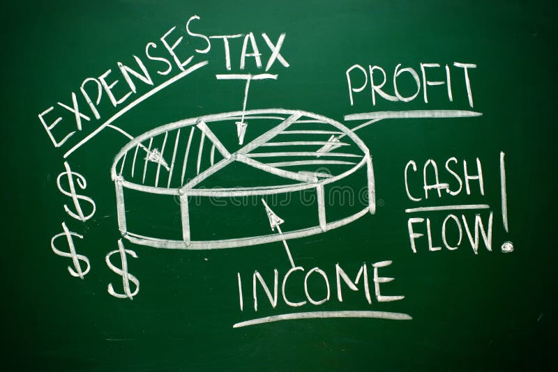 Handwritten Cash Flow Pie Chart Stock Photo - Image of entrepreneur ...