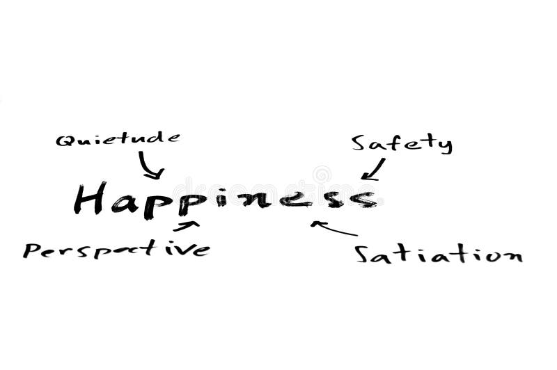 130 Happiness Mind Map Stock Photos - Free & Royalty-Free Stock Photos ...