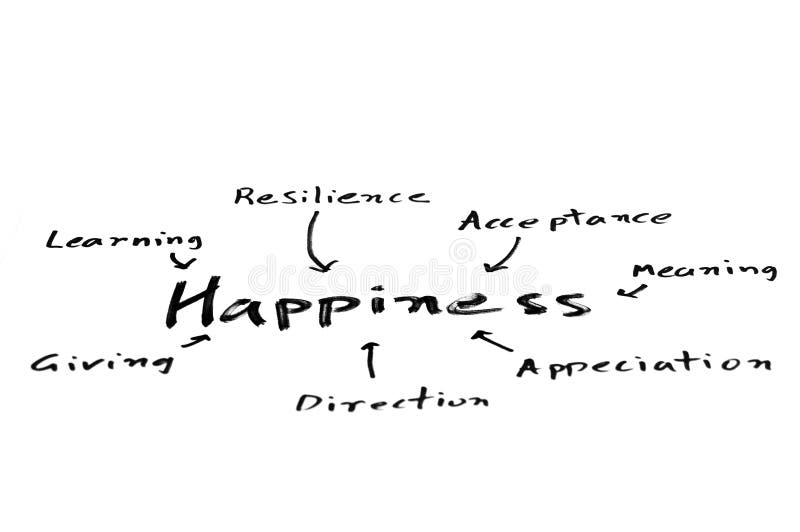Happiness mind map stock illustration. Illustration of meaning - 155754207