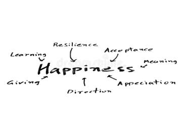 Happiness Mindmap Stock Illustrations – 78 Happiness Mindmap Stock ...