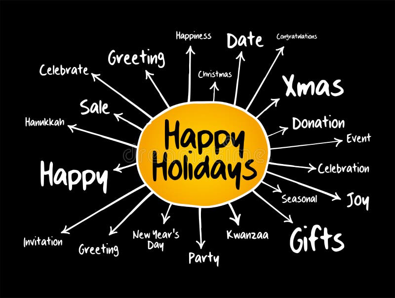 Happy Holidays Mind Map, Holiday Concept for Presentations and Reports ...