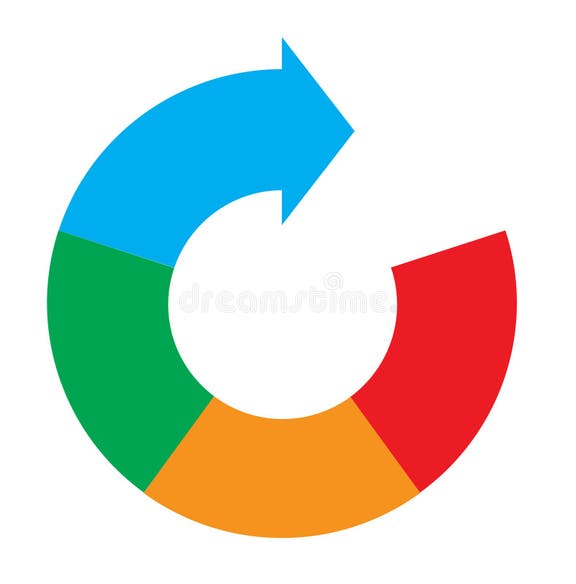 Four Step Circular Process Flow Stock Image - Illustration of ...