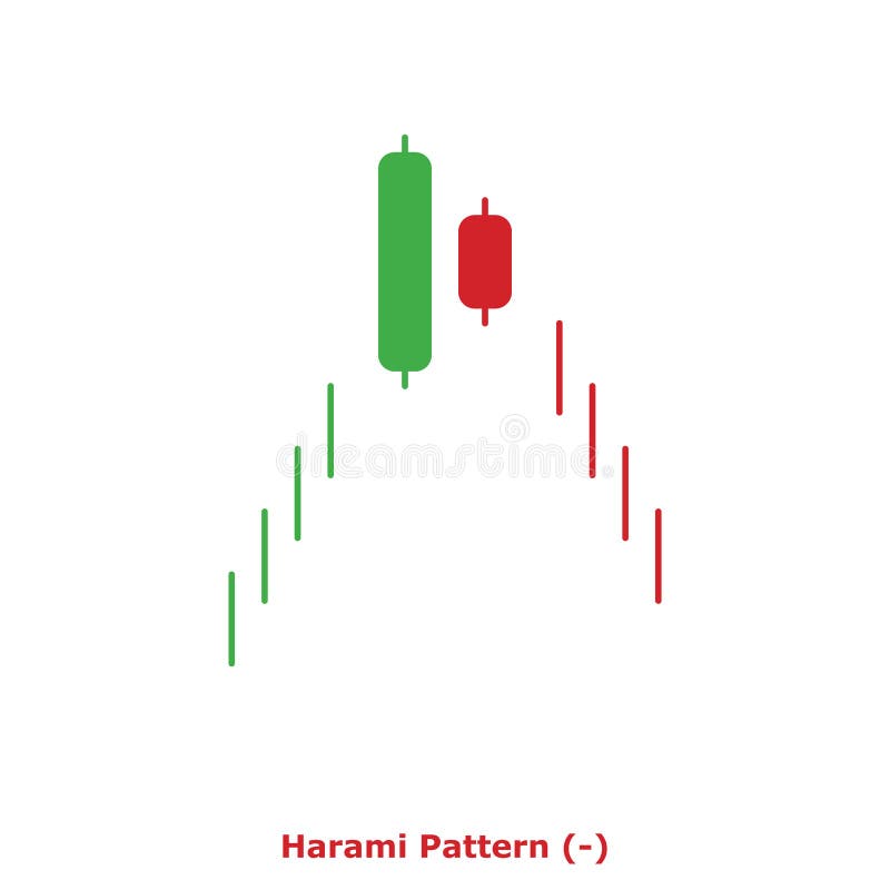 Harami Pattern (-) Green & Red - Round Stock Vector - Illustration of ...