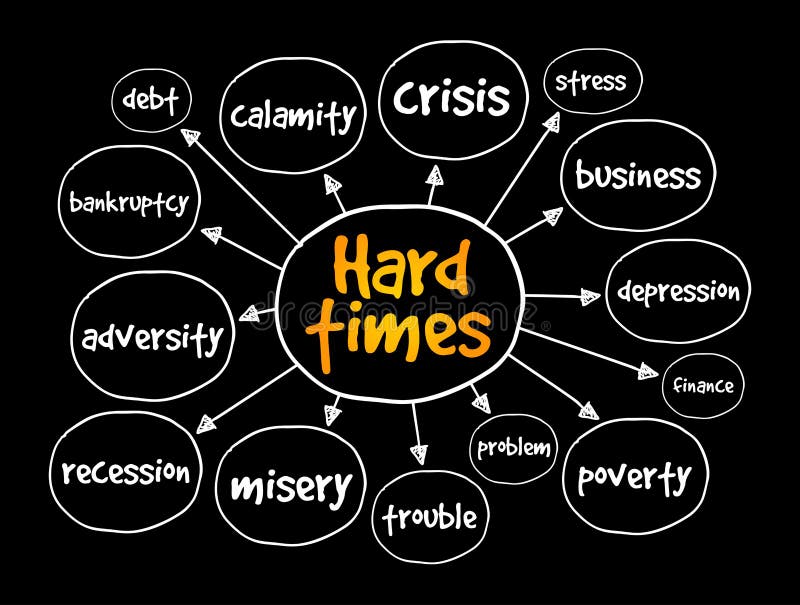 Hard Times Mind Map, Business Concept for Presentations and Reports ...