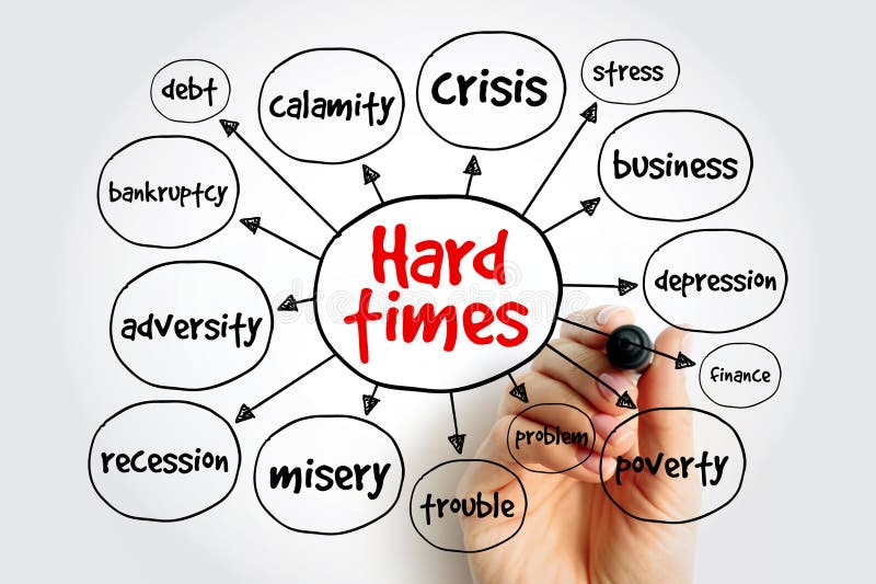 Hard Times Mind Map, Business Concept for Presentations and Reports ...