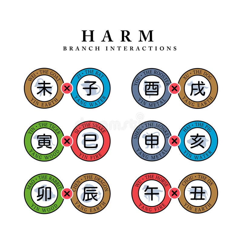 Harm Phase Stock Illustrations – 11 Harm Phase Stock Illustrations ...