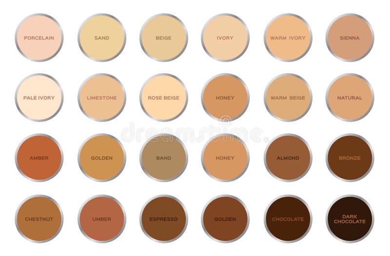 Hautfarbindex, Infographic Diagramm 3 Der Haut Stock Abbildung ...