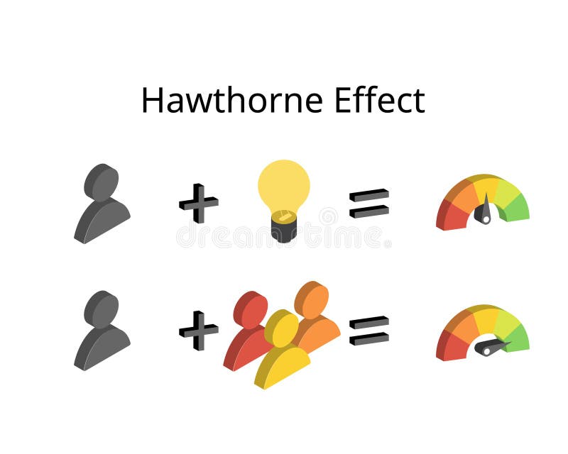 Hawthorne Effect Stock Illustrations – 5 Hawthorne Effect Stock ...