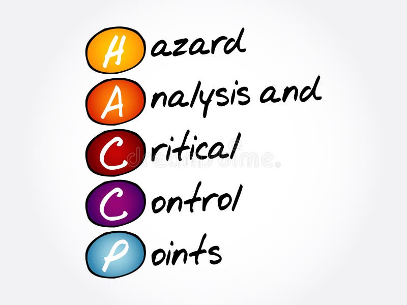 Hazard Analysis and Critical Control Points Stock Illustration ...