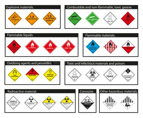 Hazardous Materials Vector Signs. Warning Signs with Signatures Stock ...