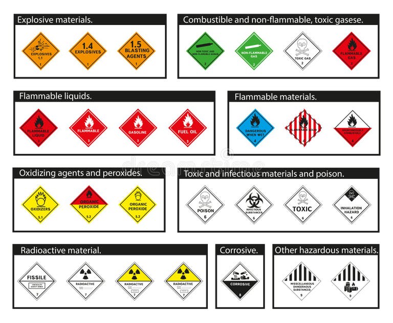 Hazardous Materials Vector Signs. Warning Signs with Signatures Stock ...