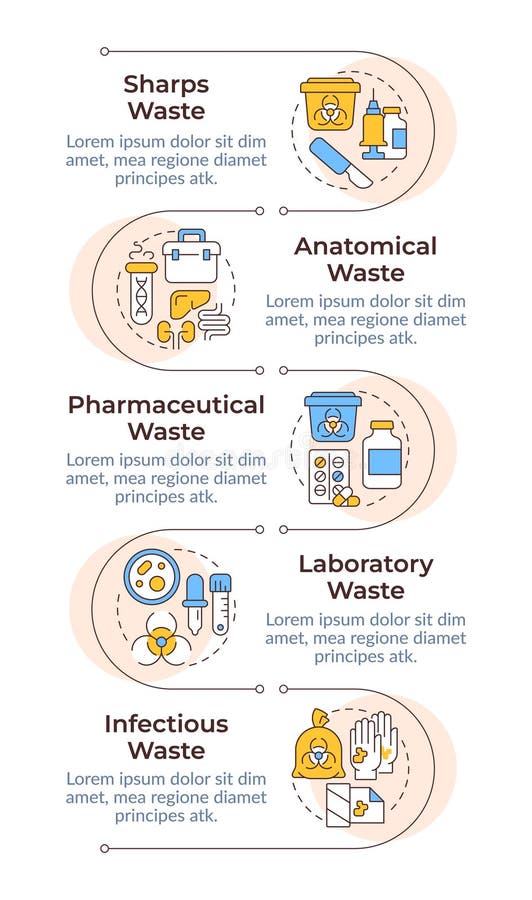 Hazardous Waste Types Infographic Vertical Sequence Stock Illustration ...