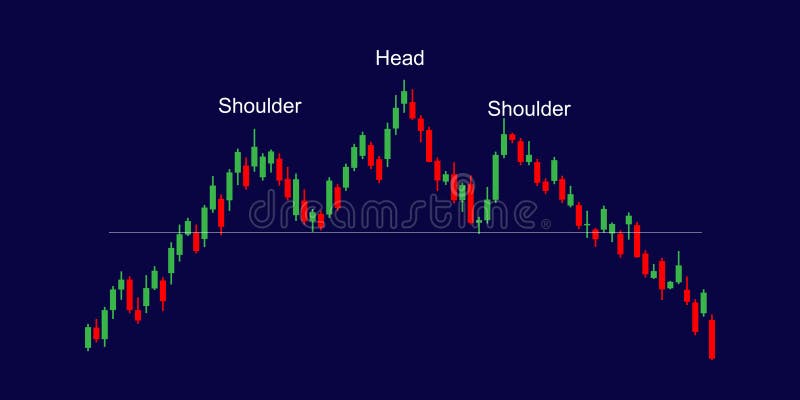 Head and Shoulder Chart Pattern Stock Vector - Illustration of finance ...