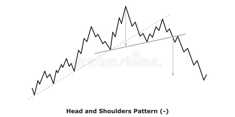 Head and Shoulders Pattern (-) White & Black Stock Vector ...