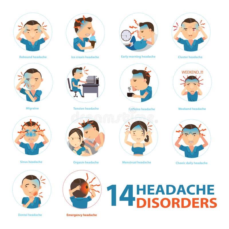 Headache types stock vector. Illustration of resolution - 233842716