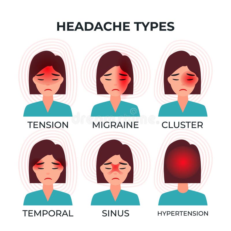 Headache Types a Visual Guide To Understanding Different Headache ...