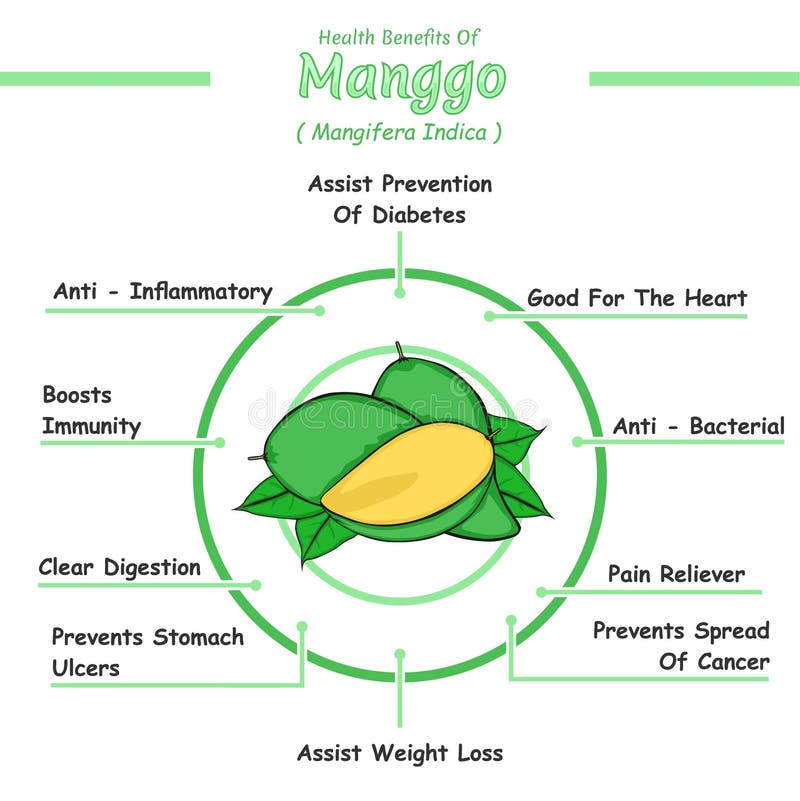 Health Benefits Papaya Stock Illustrations – 48 Health Benefits Papaya ... Health Benefits Papaya Stock Illustrations – 48 Health Benefits Papaya ...