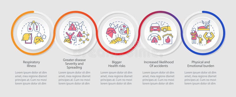 Health Effects of Overcrowding Loop Infographic Template Stock Vector ...