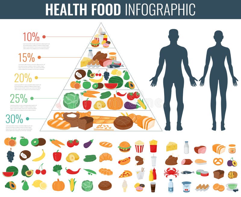 Health Food Infographic Food Pyramid Healthy Eating Concept Stock