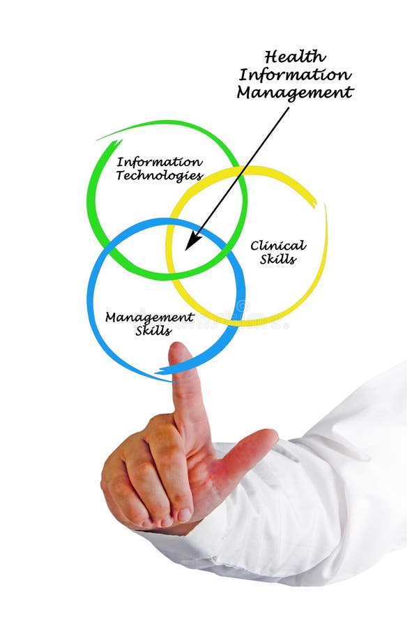 Health Information Management Stock Image - Image of pointing ...